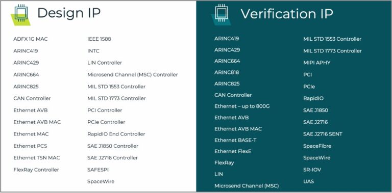 IP for Safety-Critical Applications | SmartDV