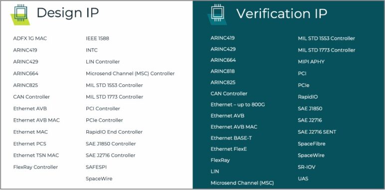IP for Safety-Critical Applications | SmartDV